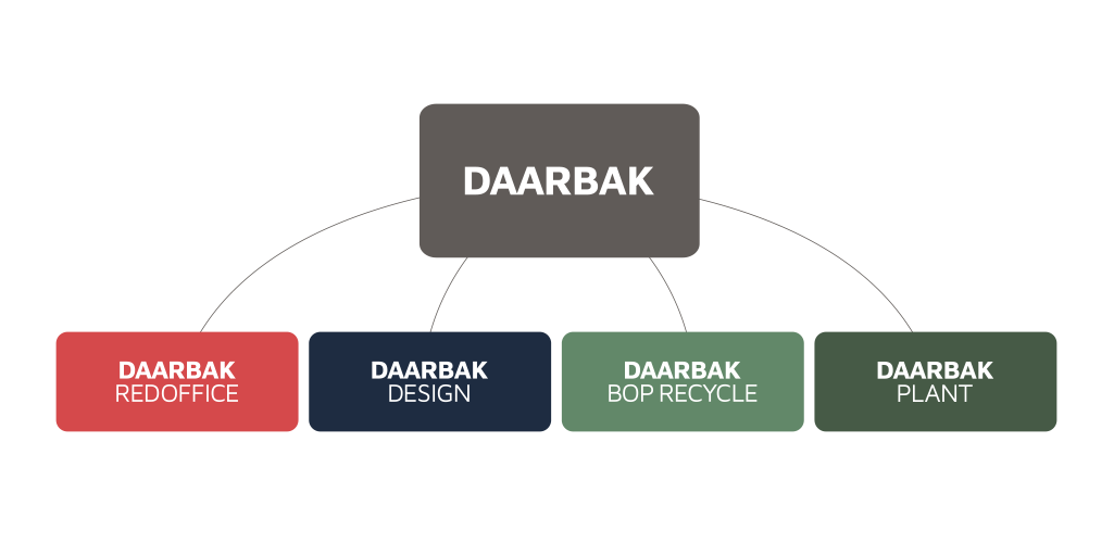 Daarbak Group A/S